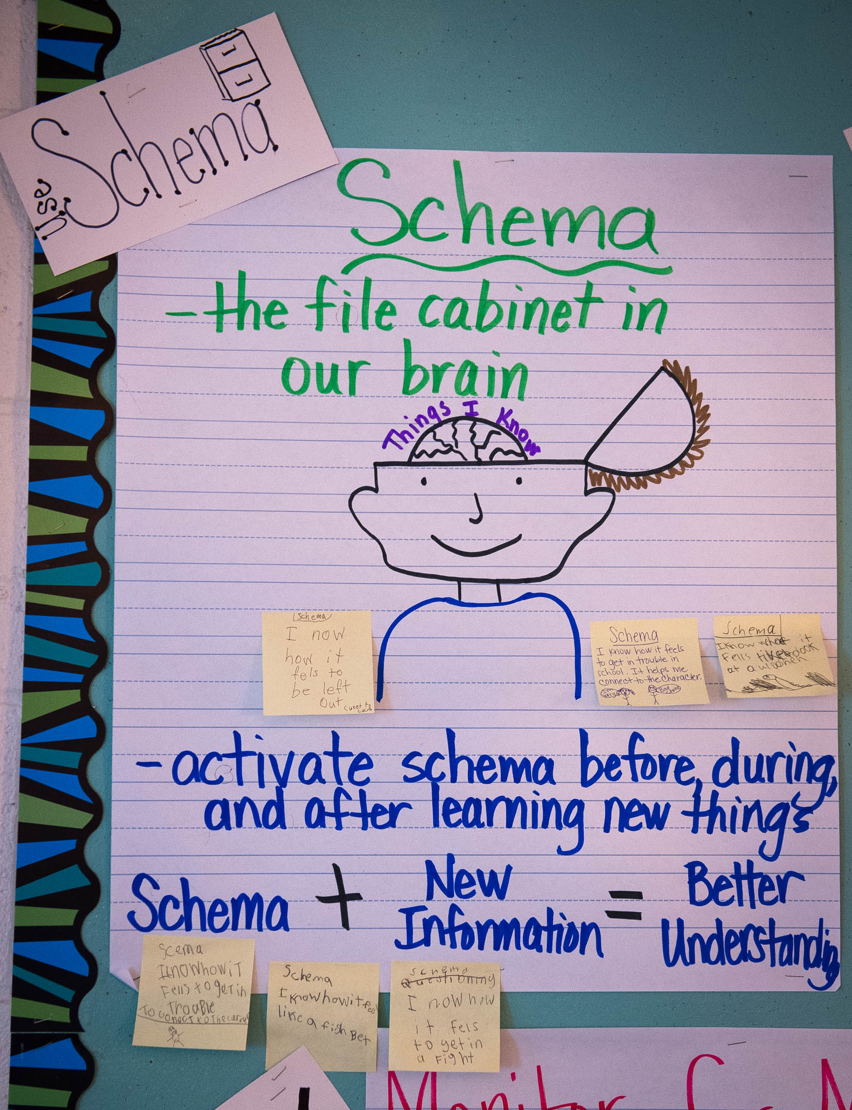 Schema Anchor Chart