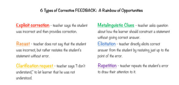 Core practices: Provide feedback to improve learner performance ...