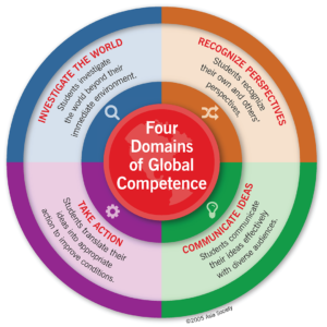 Developing globally competent K-5 readers and writers – Kentucky Teacher