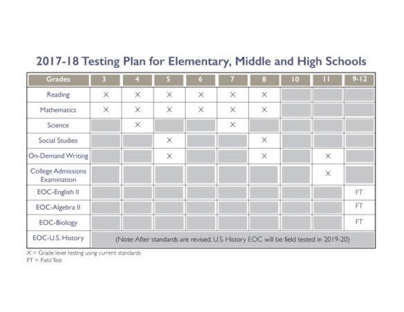 2017-18 assessments chart – Kentucky Teacher